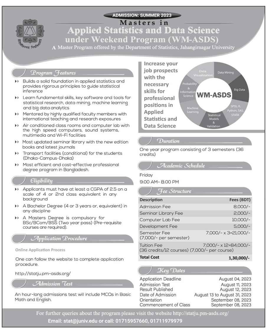 Masters in Data Science in Bangladesh